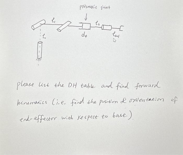 Solved 2. Based on your assignment 1 last question's DH | Chegg.com