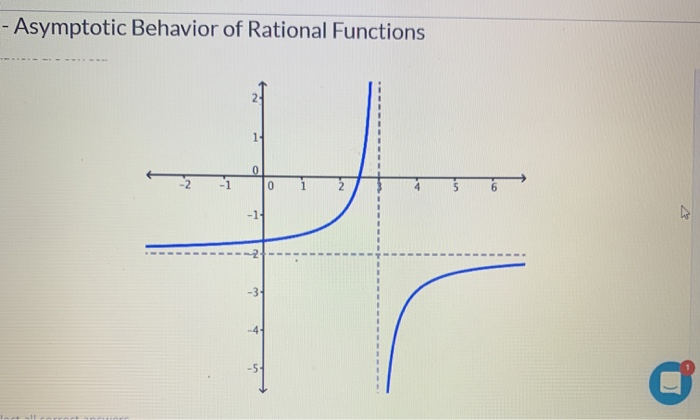 Solved - Asymptotic Behavior of Rational Functions Select | Chegg.com