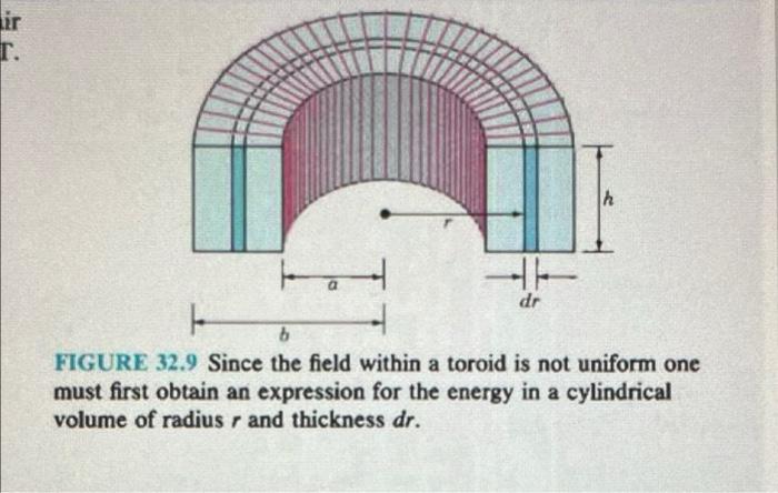 Solved 13. (II) A toroid with N, turns has a rectangular | Chegg.com