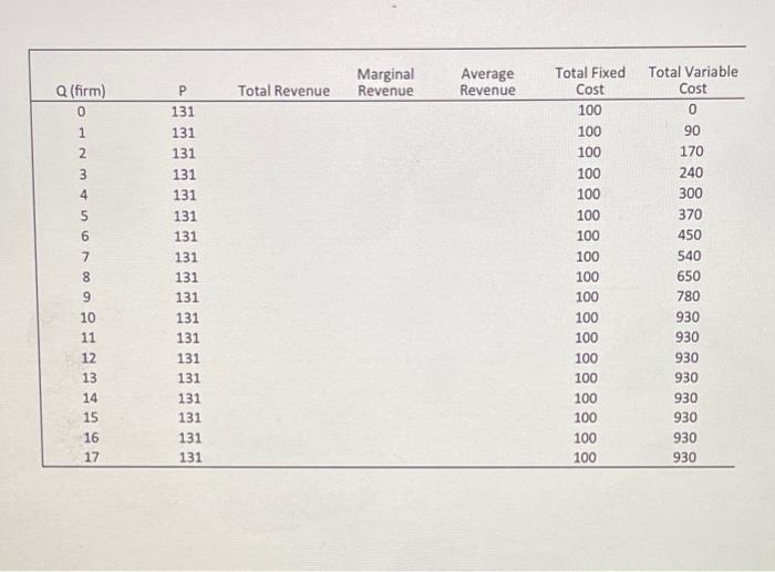 Solved Fill-in the table of values, using Excel formulas, | Chegg.com