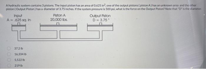 Solved A hydraulic system contains 3 pistons. The input | Chegg.com