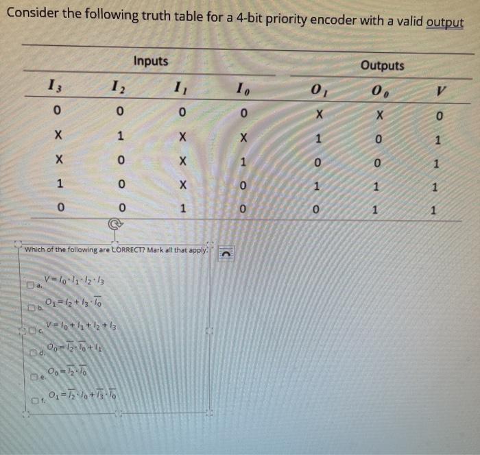 Solved Consider the following truth table for a 4-bit | Chegg.com