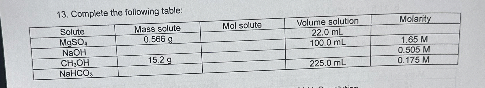 Solved Complete the following table:\table[[Solute,Mass | Chegg.com