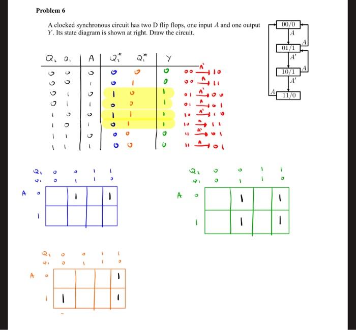 A Clocked Synchronous Circuit Has Two D Flip Flops