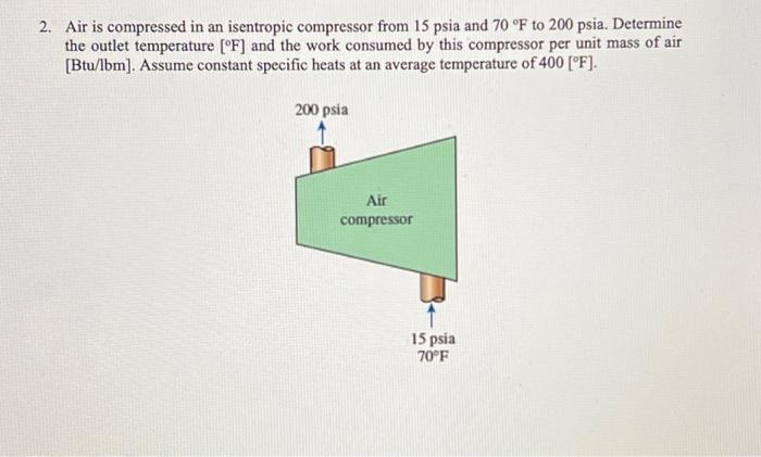 Solved 2. Air is compressed in an isentropic compressor from | Chegg.com
