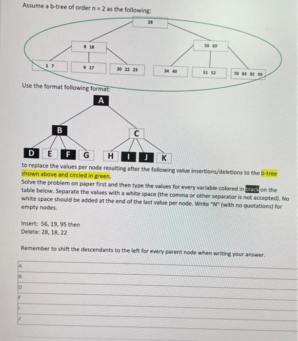 Solved Assume a b-tree of order n=2 as the following: use | Chegg.com