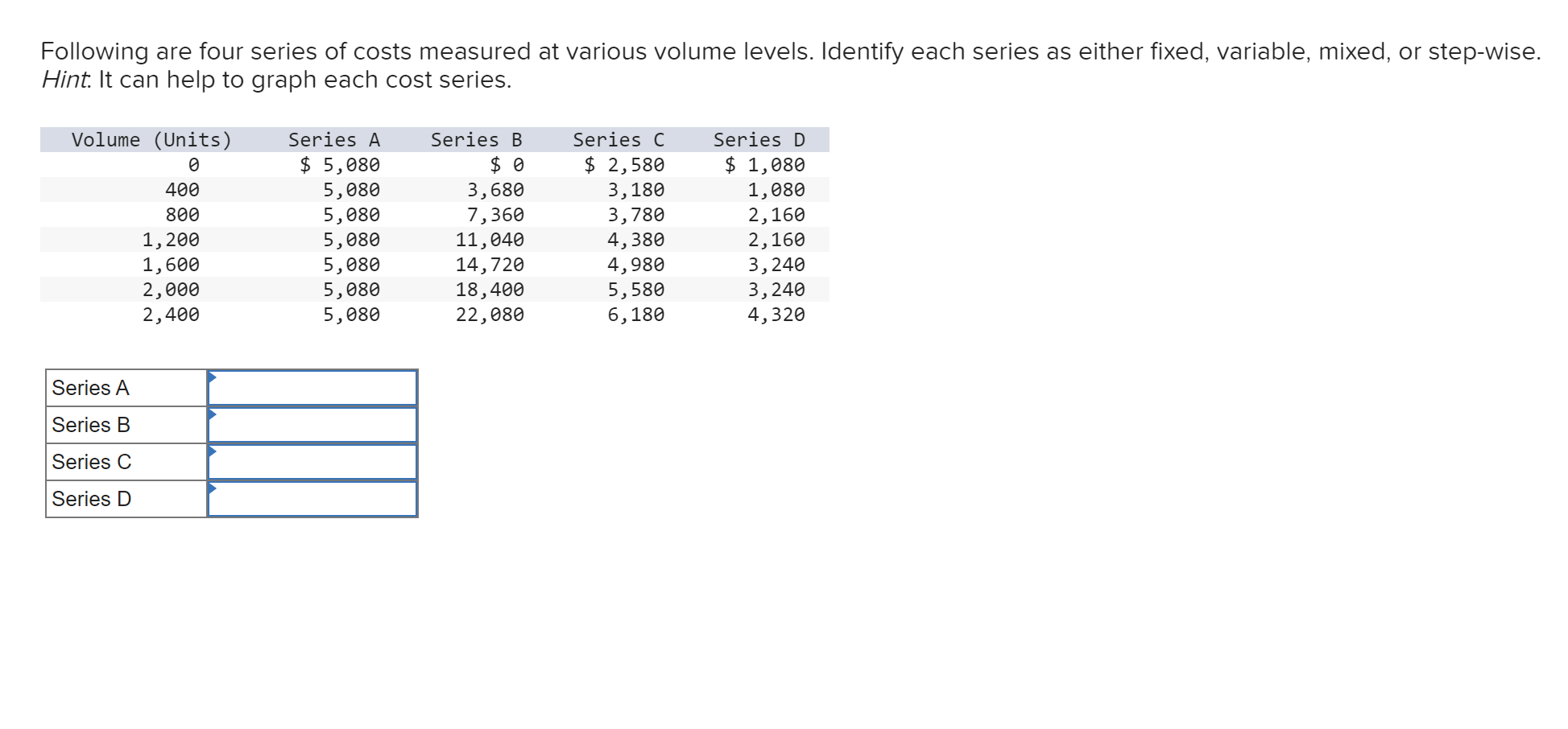 Solved Following are four series of costs measured at | Chegg.com