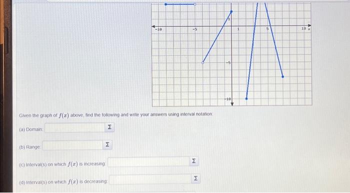 Solved (a) Domain: Given the graph of f(x) above, find the | Chegg.com