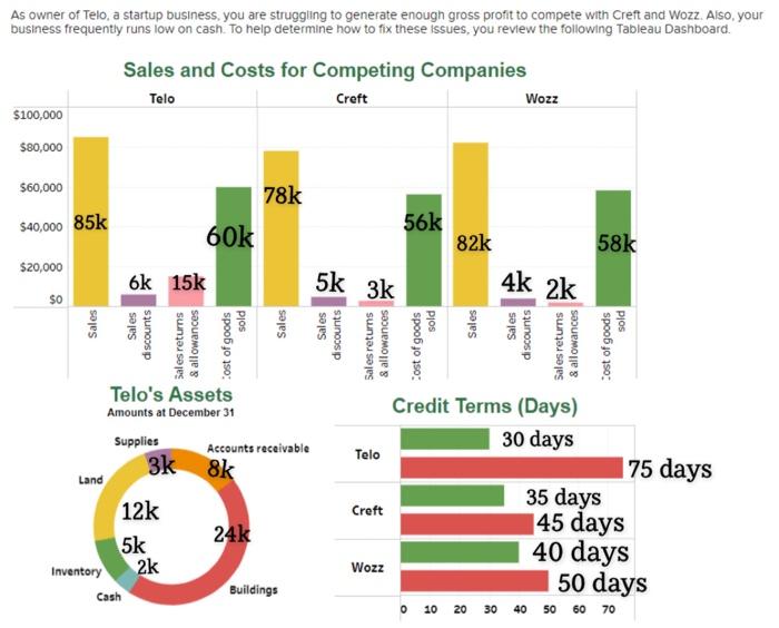 Solved As owner of Telo, a startup business, you are | Chegg.com