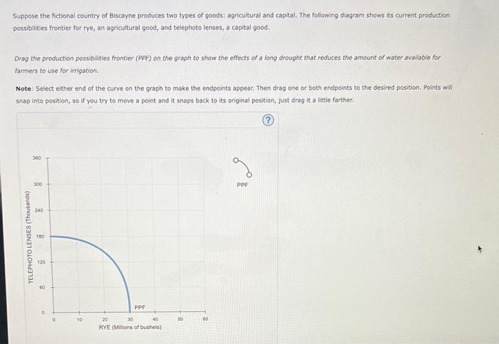 Solved Suppose the fictional country of Biscayne produces | Chegg.com