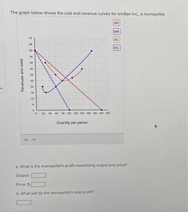 Solved The graph below shows the cost and revenue curves for | Chegg.com