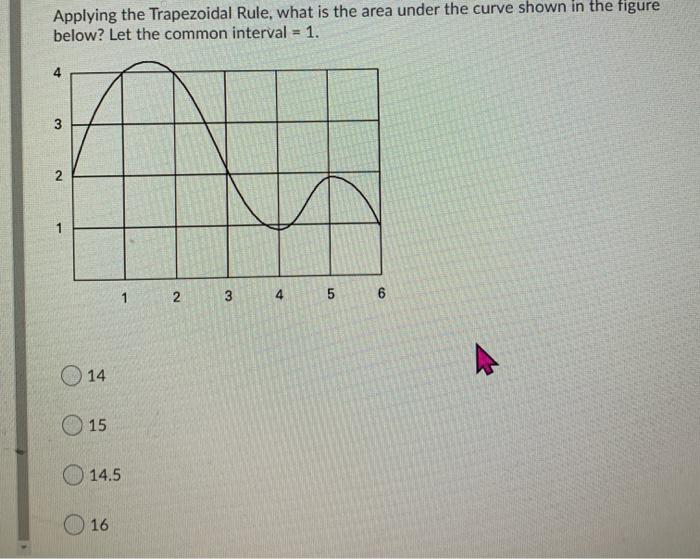 Solved Applying the Trapezoidal Rule, what is the area under | Chegg.com