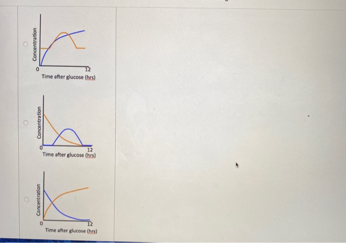 Solved Which graph predicts the expected general pattern for | Chegg.com