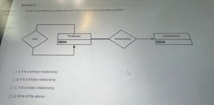Solved A It Is A Ternary Relationship A It Is A Birary
