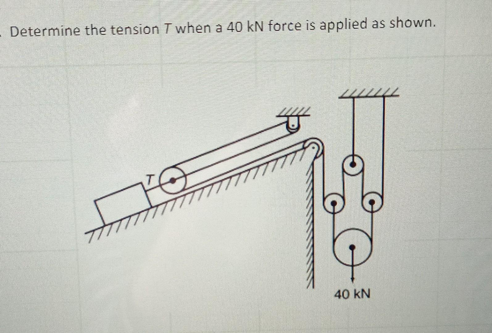 Solved Determine the tension T when a 40kN force is applied | Chegg.com