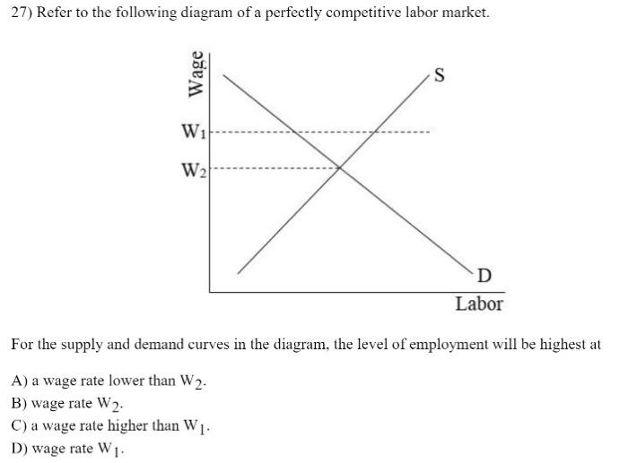 Solved 27) Refer to the following diagram of a perfectly | Chegg.com