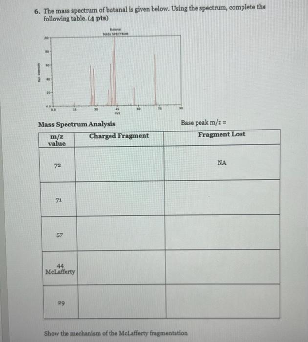 Solved 6. The mass spectrum of butanal is given below. Using | Chegg.com