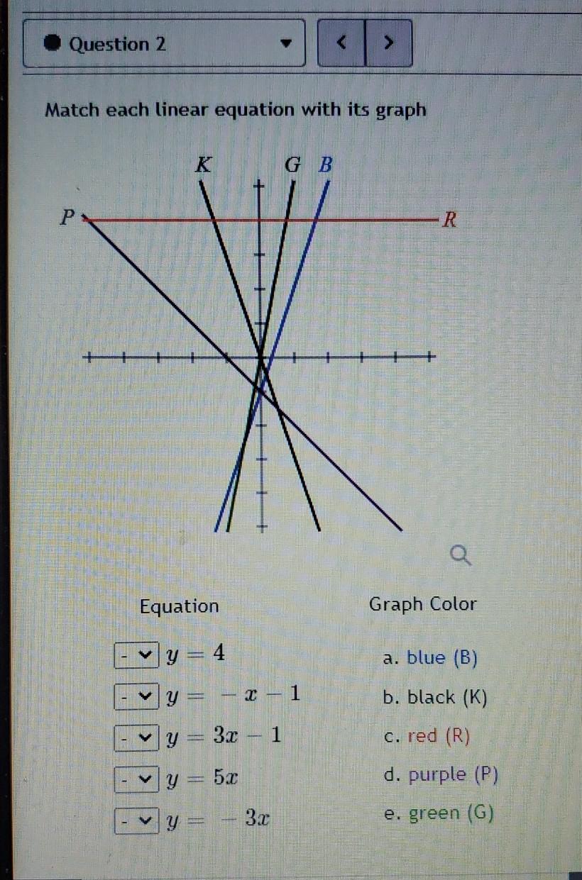 Solved Question 2 > Match each linear equation with its | Chegg.com