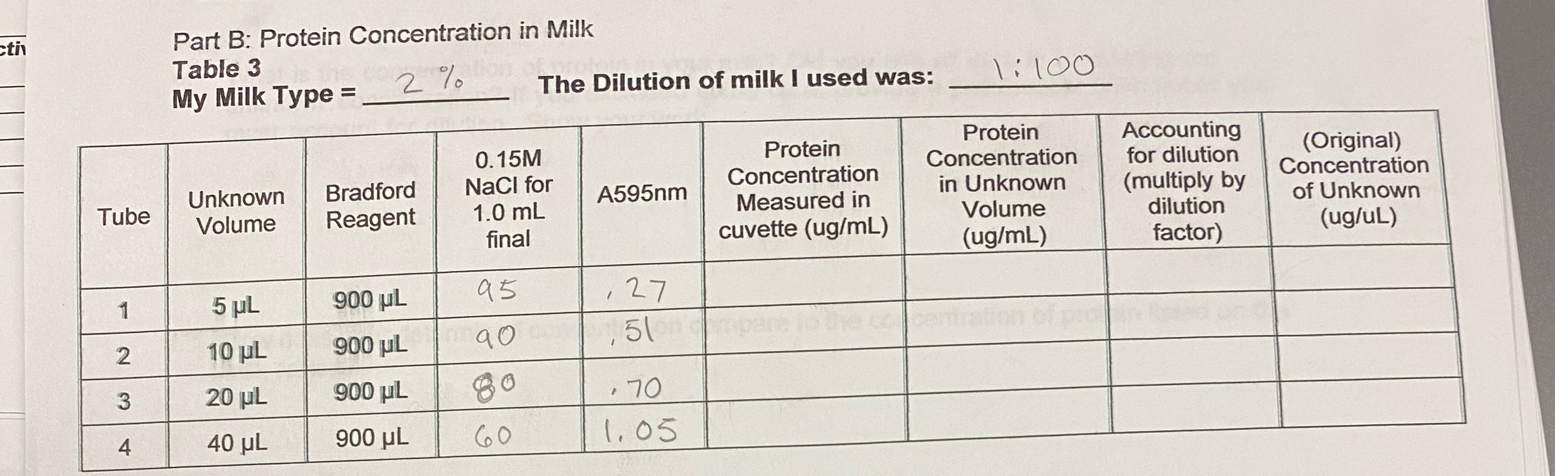Solved Part B: Protein Concentration in Milk Table 3 ﻿My | Chegg.com