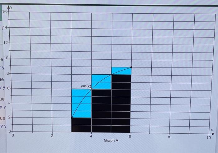 Solved Compute L3 and R3 for Graphs A and B. The value of L3 | Chegg.com Solved Compute L3 and R3 for Graphs A and B. The value of L3 | Chegg.com