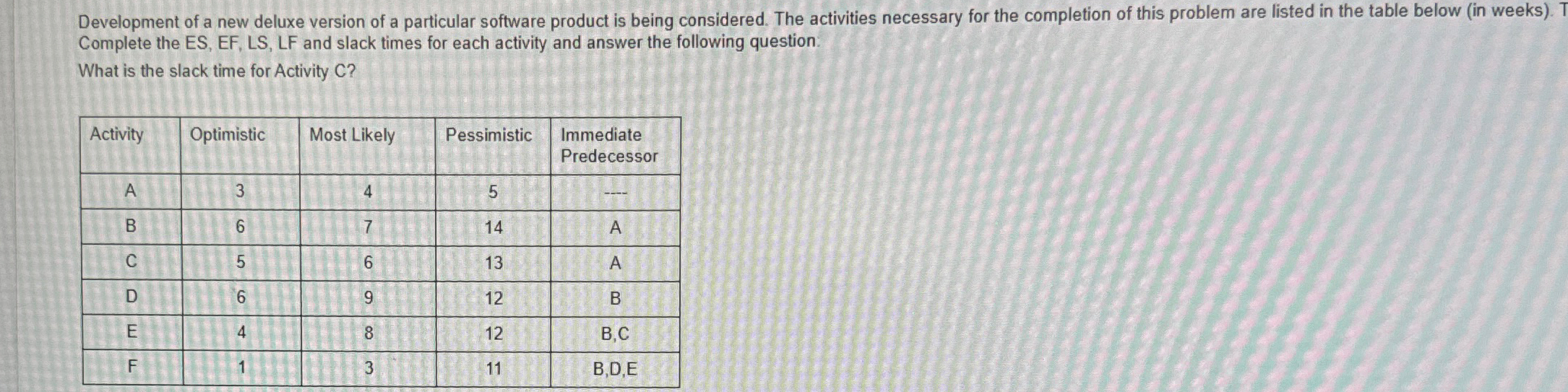 Solved Development of a new deluxe version of a particular | Chegg.com