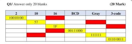 Solved Q1/ Answer only 20 blanks (20 Mark) 10 16 2 10010100 | Chegg.com