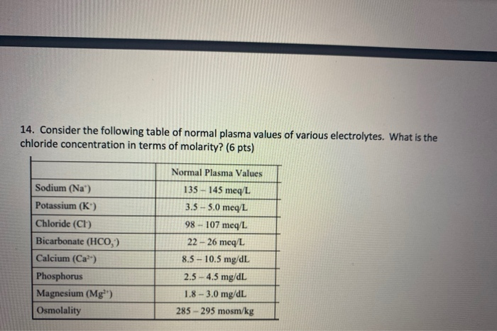 Solved 14. Consider the following table of normal plasma | Chegg.com
