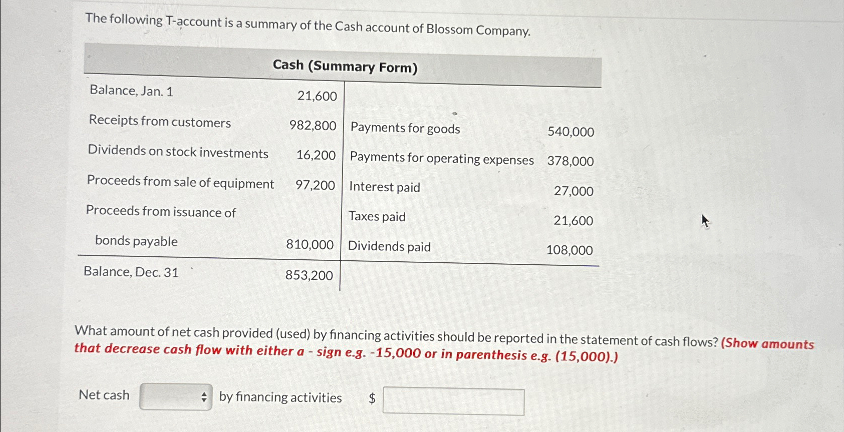 Solved The following T-account is a summary of the Cash | Chegg.com