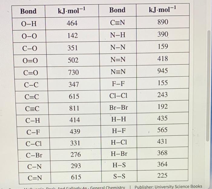 Solved Use the molar bond enthalpy data in the table to | Chegg.com