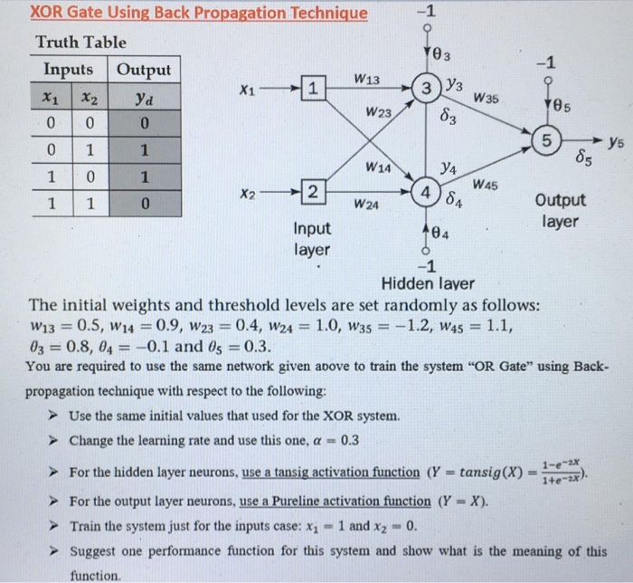 XOR Gate Using Back Propagation Technique Truth Table | Chegg.com