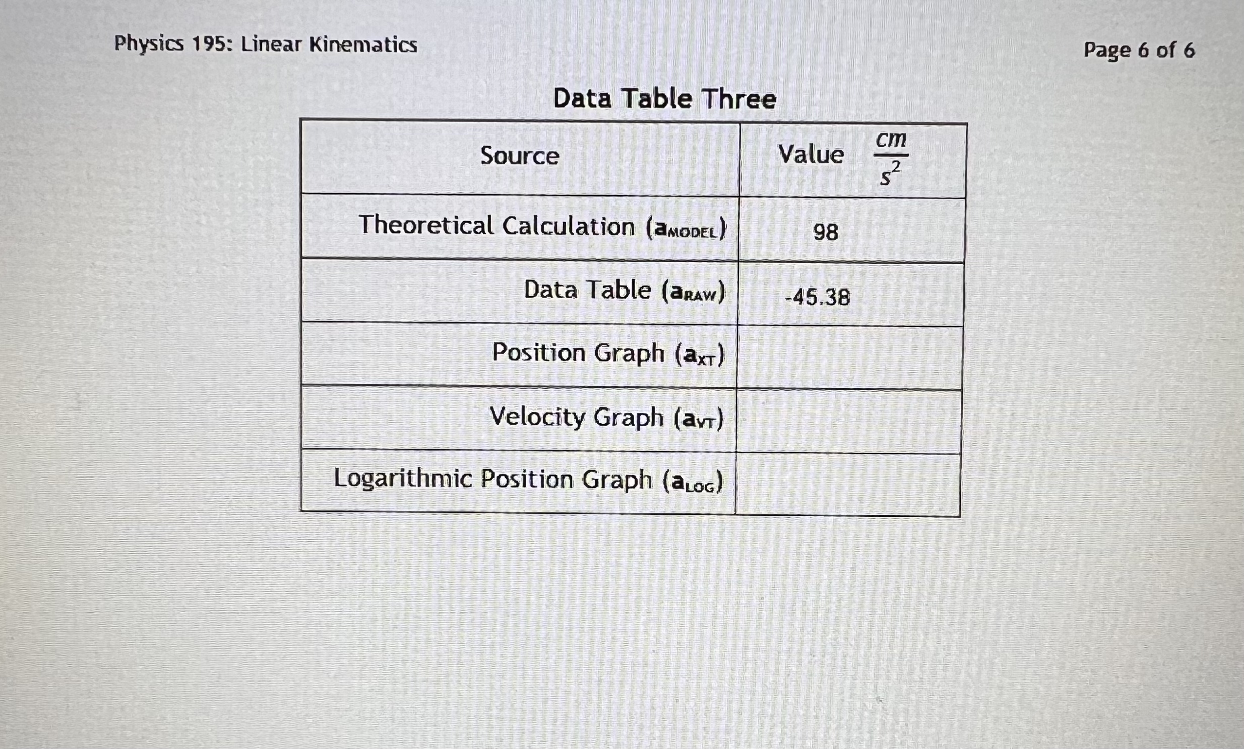 Solved Physics 195: Linear KinematicsPage 1 ﻿of 6Linear | Chegg.com