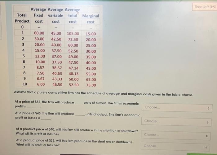 Solved Time Left 0.51 Average Average Average fixed variable | Chegg.com