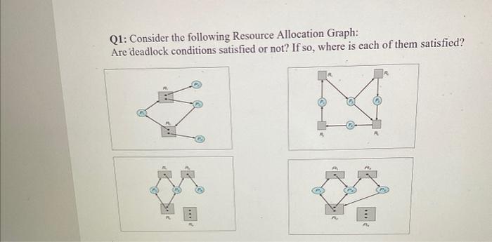 Solved Q1: Consider the following Resource Allocation Graph: | Chegg.com
