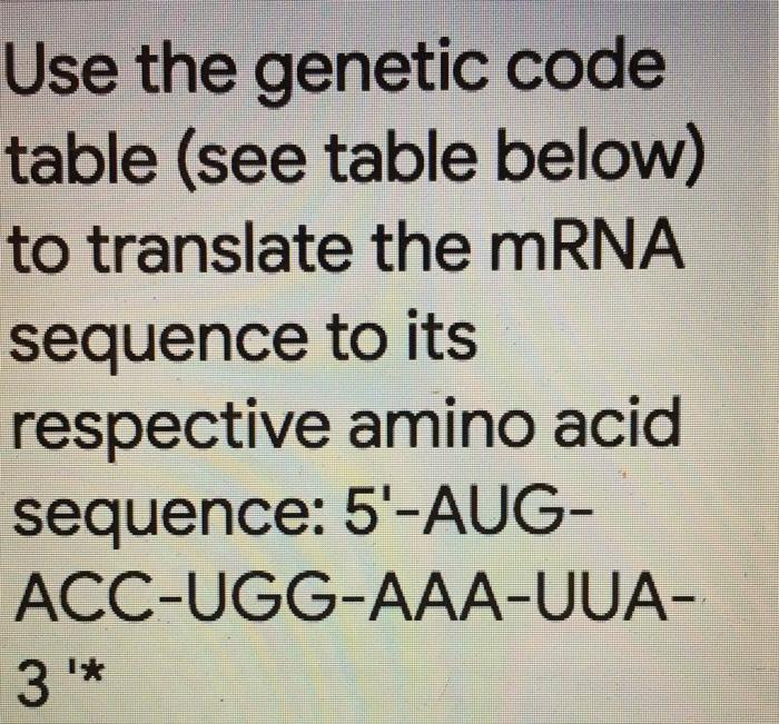 Solved Use the genetic code table (see table below) to | Chegg.com