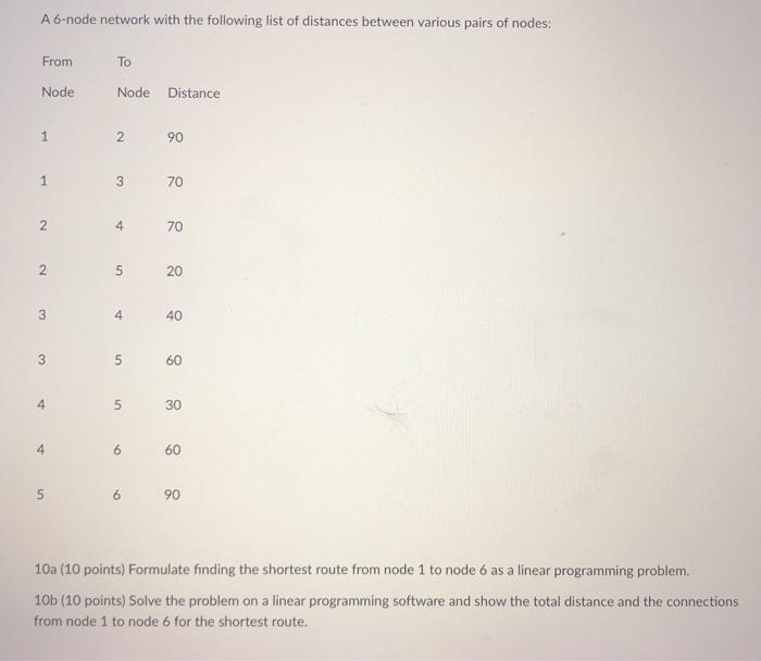 Solved A 6-node network with the following list of distances | Chegg.com