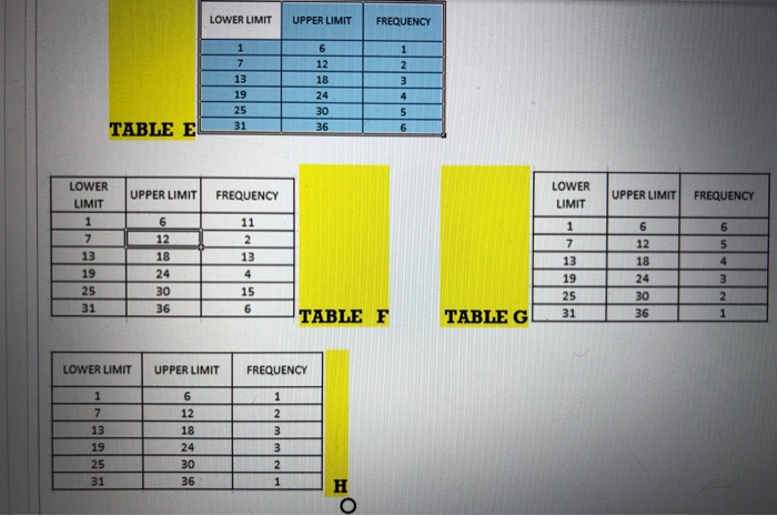 Solved LOWER LIMIT UPPER LIMIT FREQUENCY 6 12 18 24 30 TABLE | Chegg.com