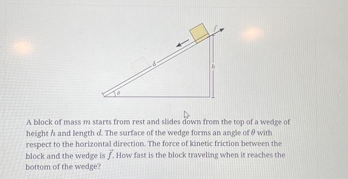 Solved A block of mass m starts from rest and slides down | Chegg.com