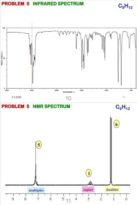 Solved PROBLEM 5 INFRARED SPECTRUM PRORI FM 5 NMR SPECTRIIM | Chegg.com
