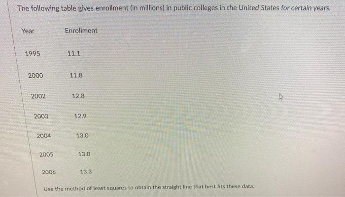 Solved The following table gives enrollment (in millions) in | Chegg.com