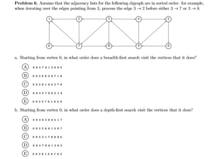 Solved Problem 6. Assume that the adjacency lists for the | Chegg.com