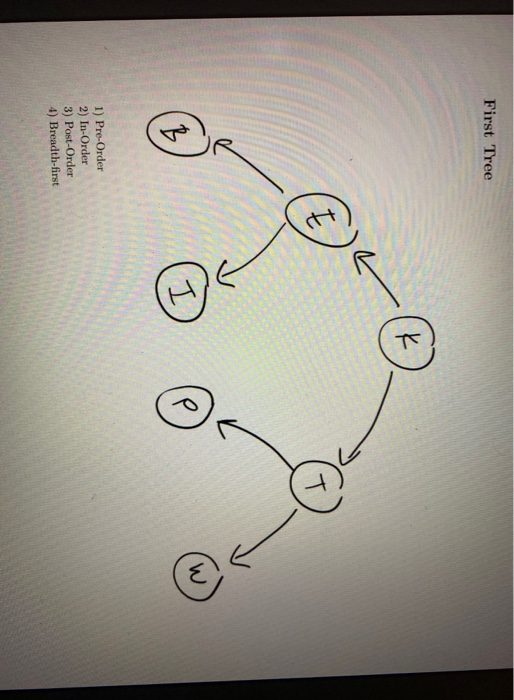 Solved Preform a pre-order, in-order, post-order, and | Chegg.com