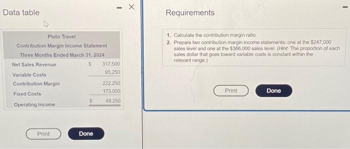 Solved Data table Requirements 1. Calculate the contribution | Chegg.com