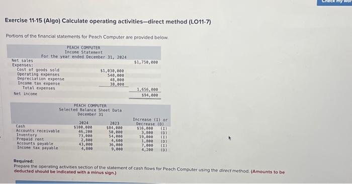 Solved Exercise 11-15 (Algo) Calculate operating | Chegg.com