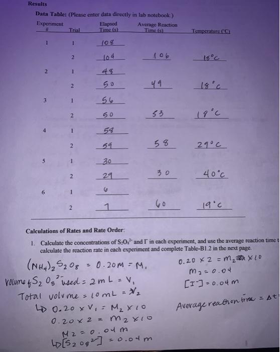 Solved Results Data Table: (Please enter data directly in | Chegg.com