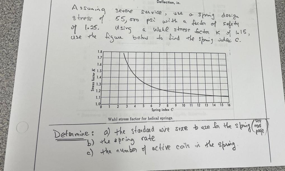 Deflection, in.Assuming severe service, use a spring | Chegg.com