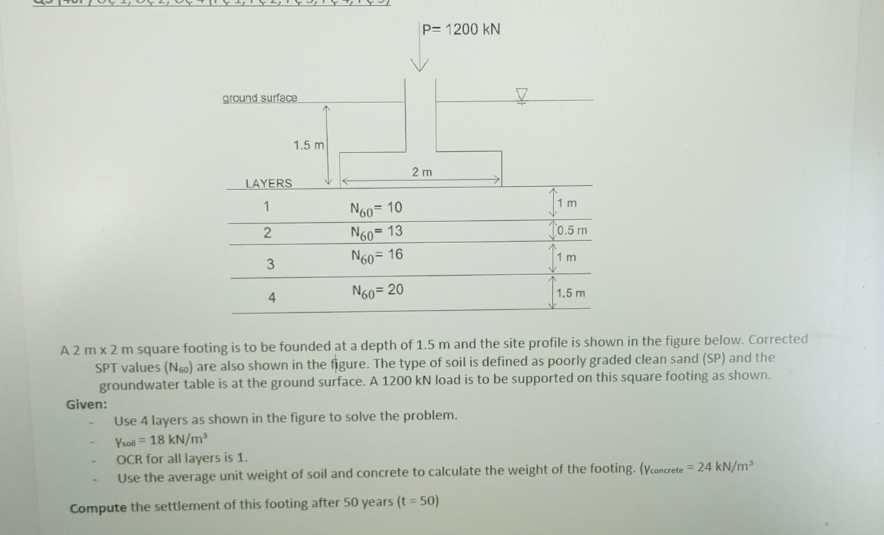 A 2 m×2 m square footing is to be founded at a depth | Chegg.com