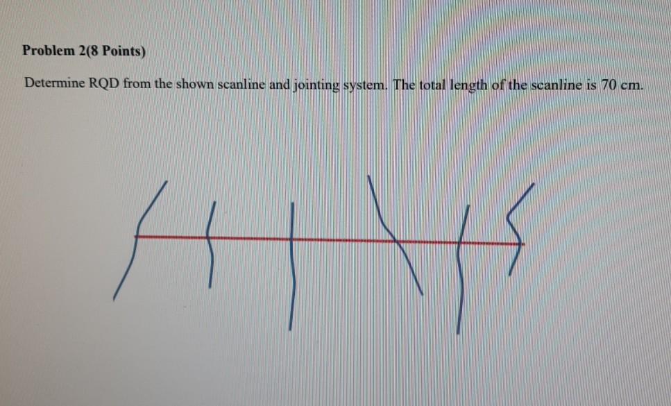 Solved Problem 2(8 Points) Determine RQD from the shown | Chegg.com