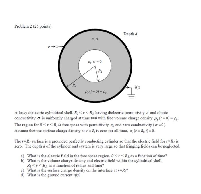Solved Problem 2(251 A lossy dielectric cylindrical shell, | Chegg.com