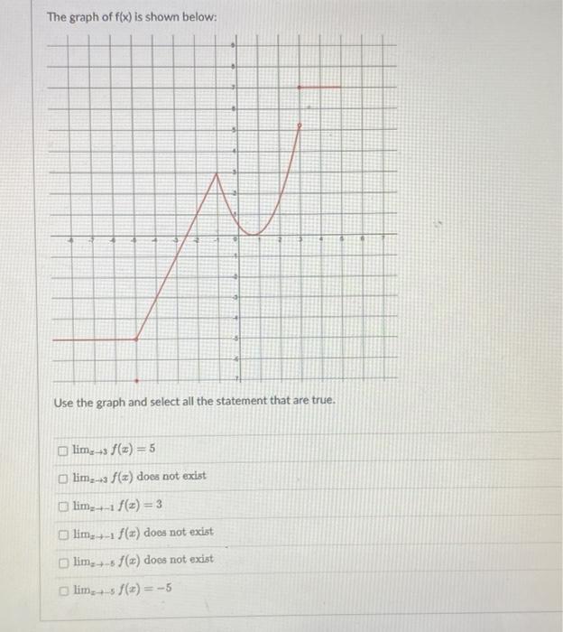 Solved The graph of f(x) is shown below: 3 1 Use the graph | Chegg.com