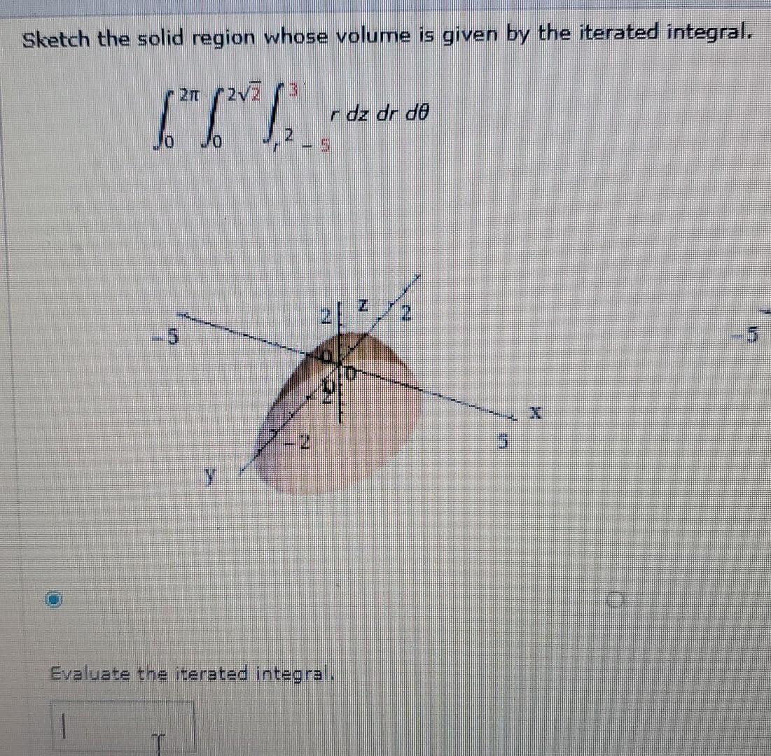 Solved Sketch the solid region whose volume is given by the | Chegg.com